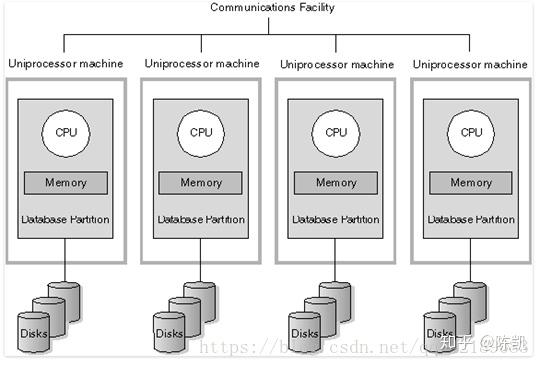 MPPDB和HADOOP --笔记 - 知乎