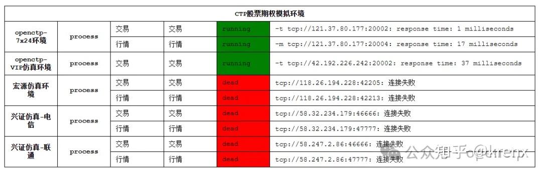 发布CTP股票期权CTPAPI接口全量版本 - 知乎