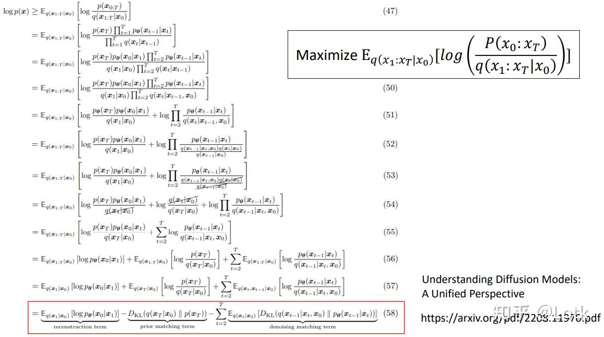 Diffusion Model （李宏毅阅读笔记） - 知乎