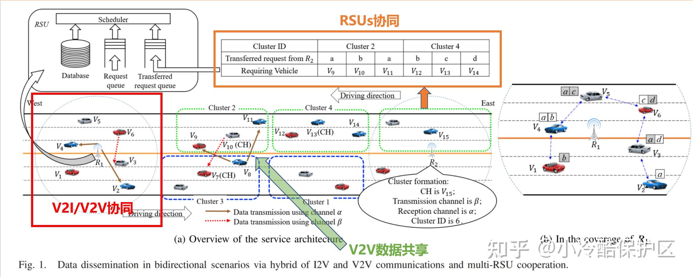 双车道场景下的RSU辅助自适应V2V数据共享机制 - 知乎