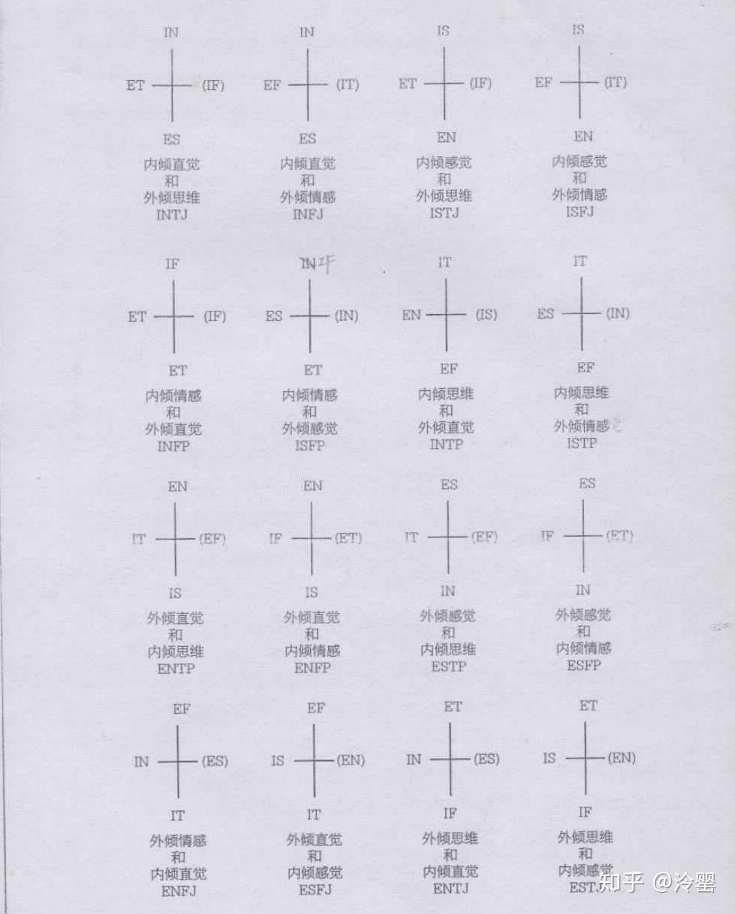 【精简版】荣格八维原型理论（John Beebe/约翰.毕比模型） - 知乎