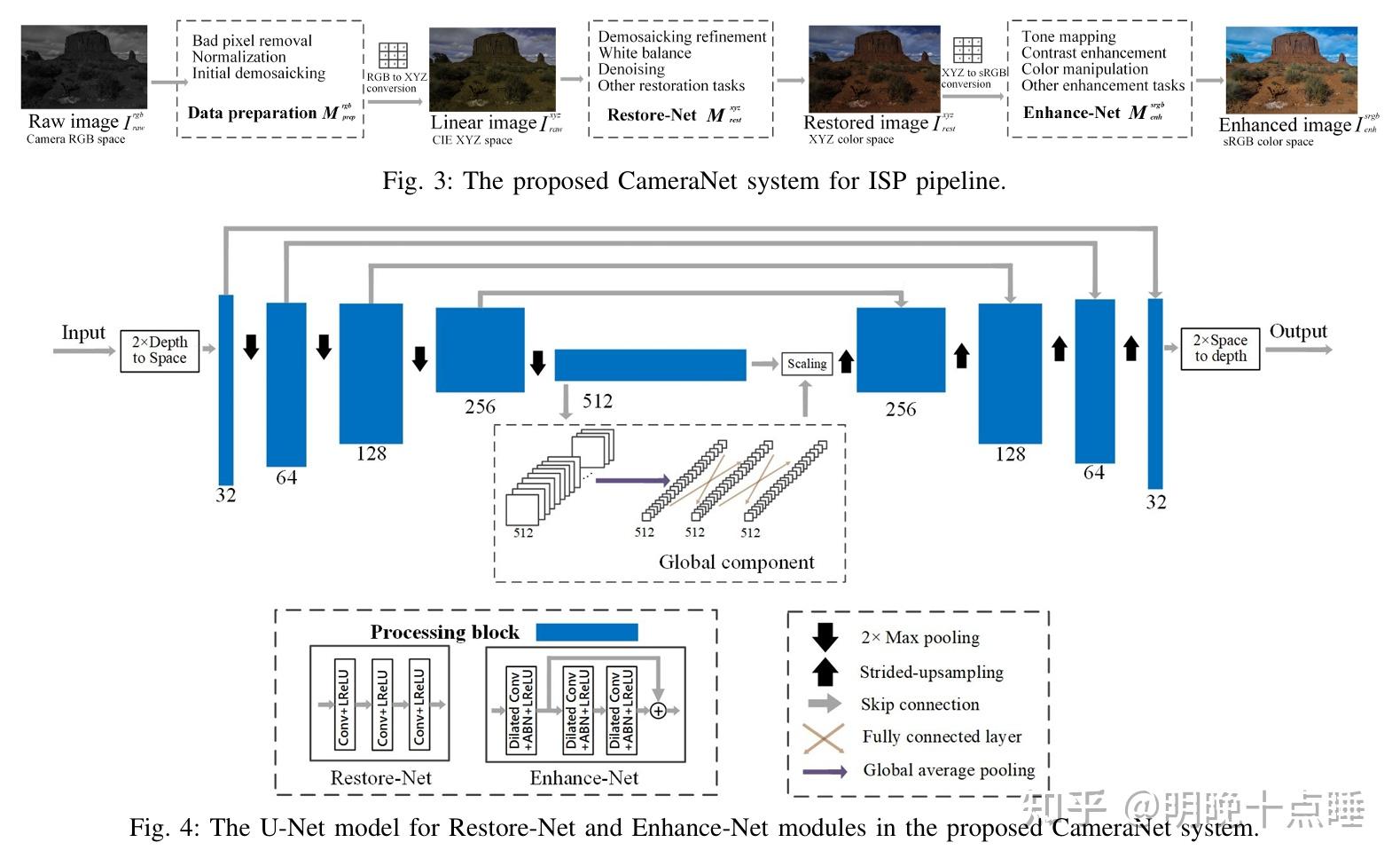 【领域论文】AI-ISP - 知乎