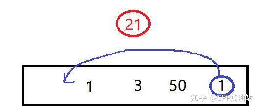图解快排——快速排序算法(quick sort) - 知乎