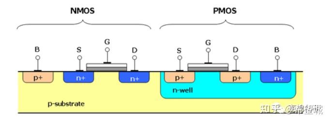 最详细的MOS管知识讲解（一） - 知乎