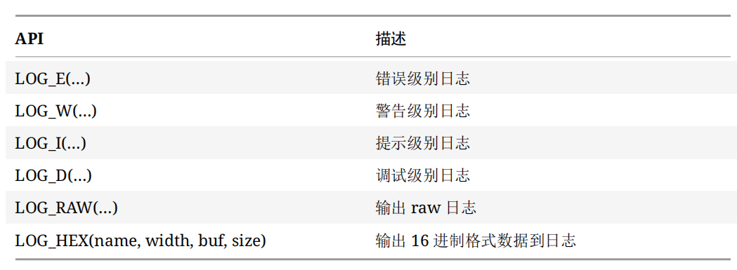 【千锋RT-Thread】第26章 ulog 日志 - 知乎