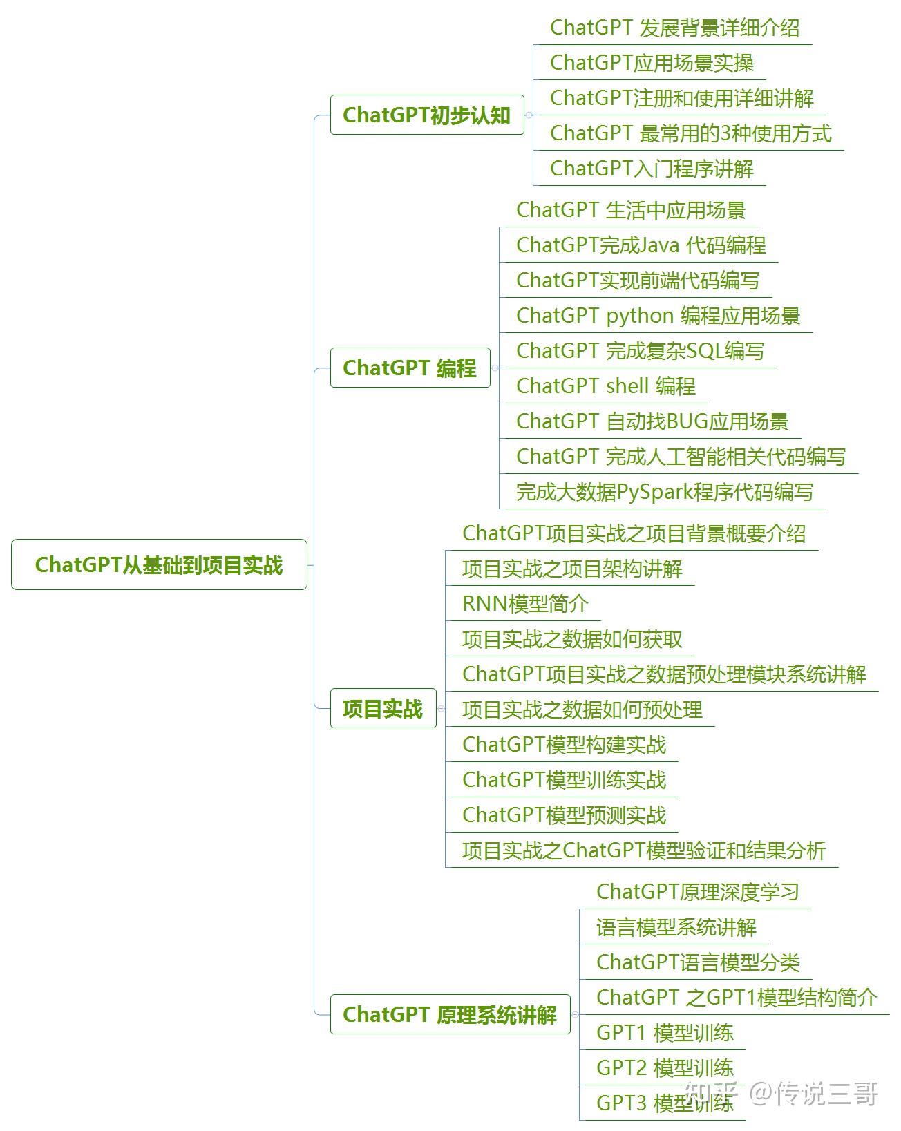 ChatGPT详细介绍 - 知乎