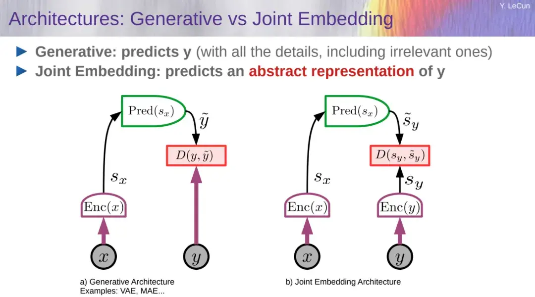 LeCun哈佛演讲PPT放出：唱衰自回归LLM，指明下一代AI方向 - 知乎