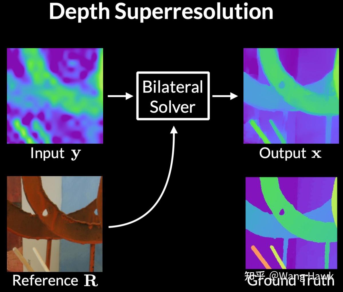 80. 三维重建15-立体匹配11，经典算法Fast Bilateral Solver - 知乎