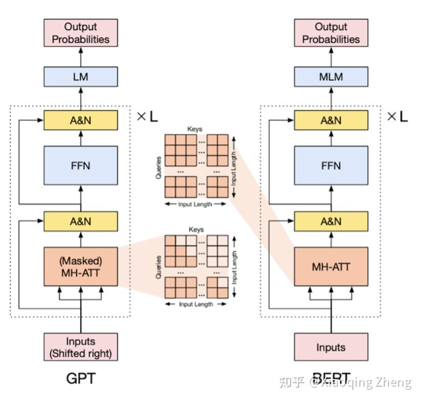 如何构建和训练ChatGPT - 知乎
