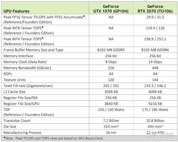 GPU历代架构概览 - 知乎