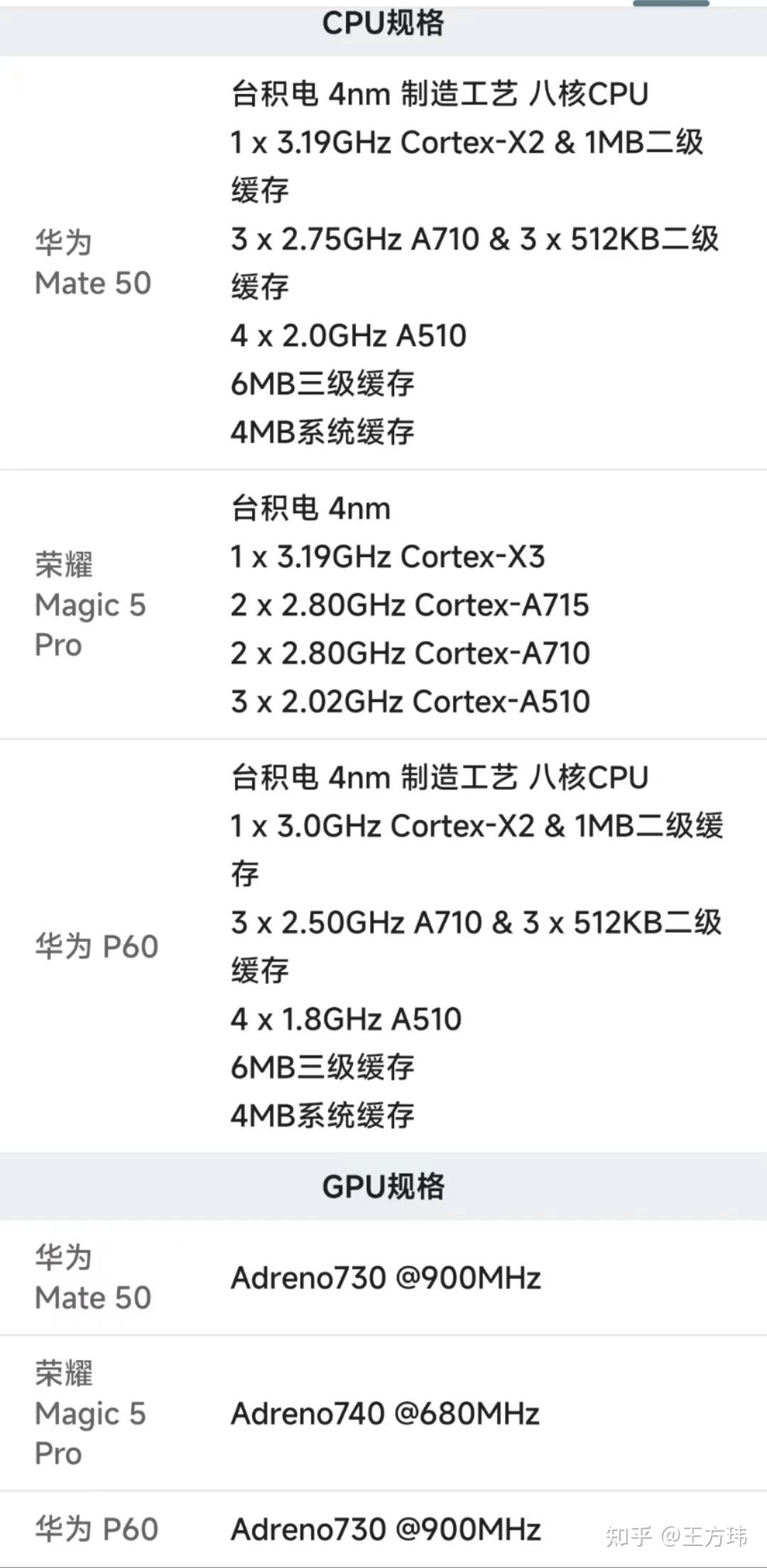 荣耀Magic 5 Pro、华为 P60、华为 Mate 50 选哪个好？ - 知乎