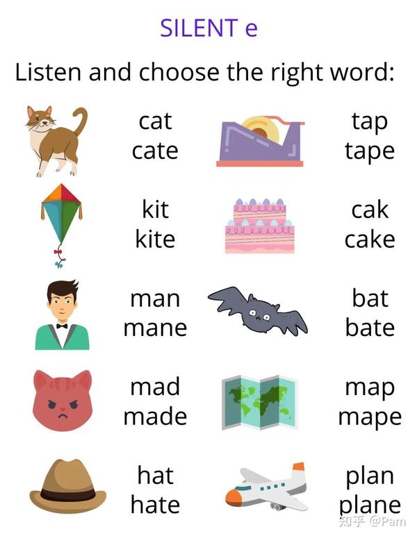 七种方法学透不发音的魔法E规则 - 知乎