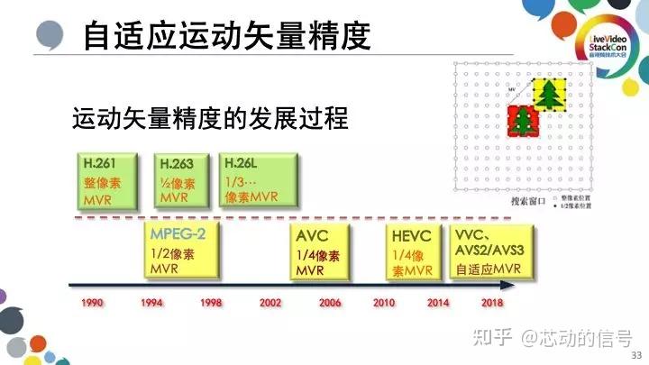 未来编码器之VVC/AVS3 - 知乎