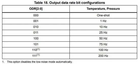优板评测系列 | STM32U585AI探索套件压力传感器LPS22HH驱动与海拔换算 - 知乎