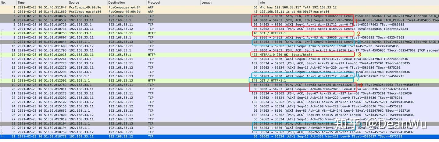 流量复制方案对比：Tcpcopy vs Goreplay - 知乎