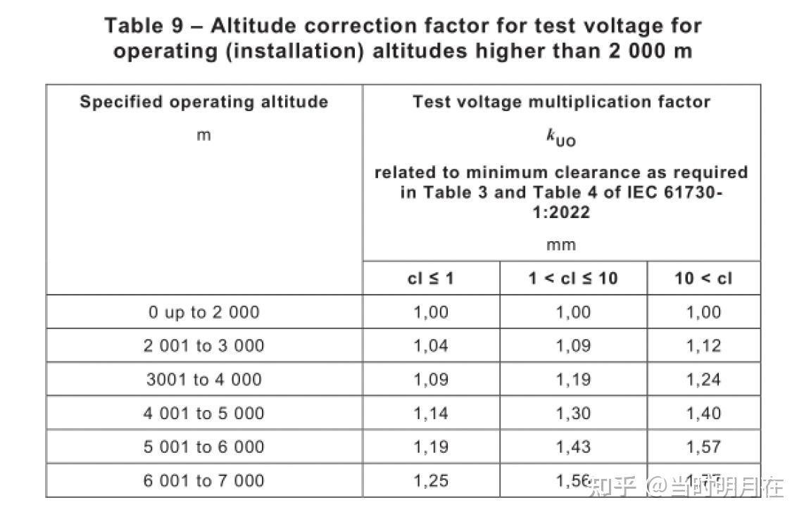 IEC61730-2:2023(中文版） - 知乎