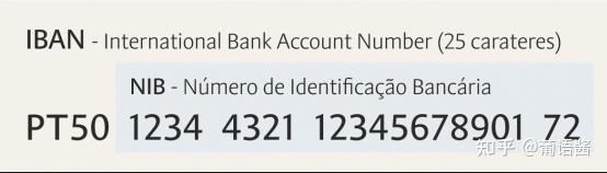 了解葡萄牙银行的IBAN，NIB和BIC/SWIFT代码 - 知乎