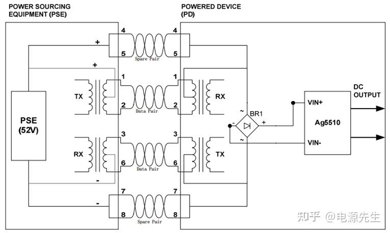 PoE供电技术简介 - 知乎