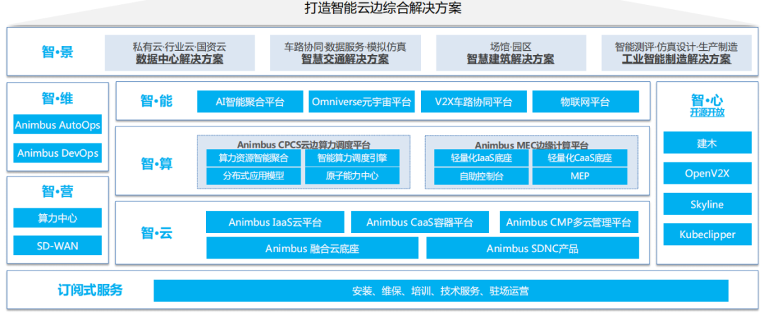【九州云】纪伟明：边缘计算应用场景创新与实践分享 - 知乎