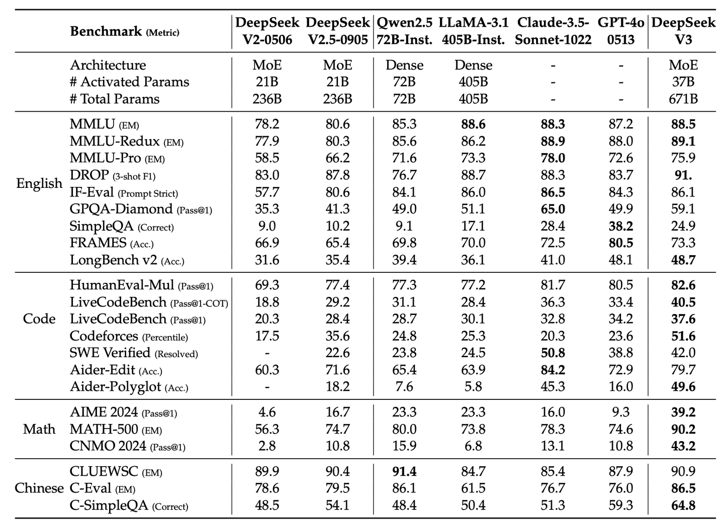 DeepSeek关键技术详解 - 知乎