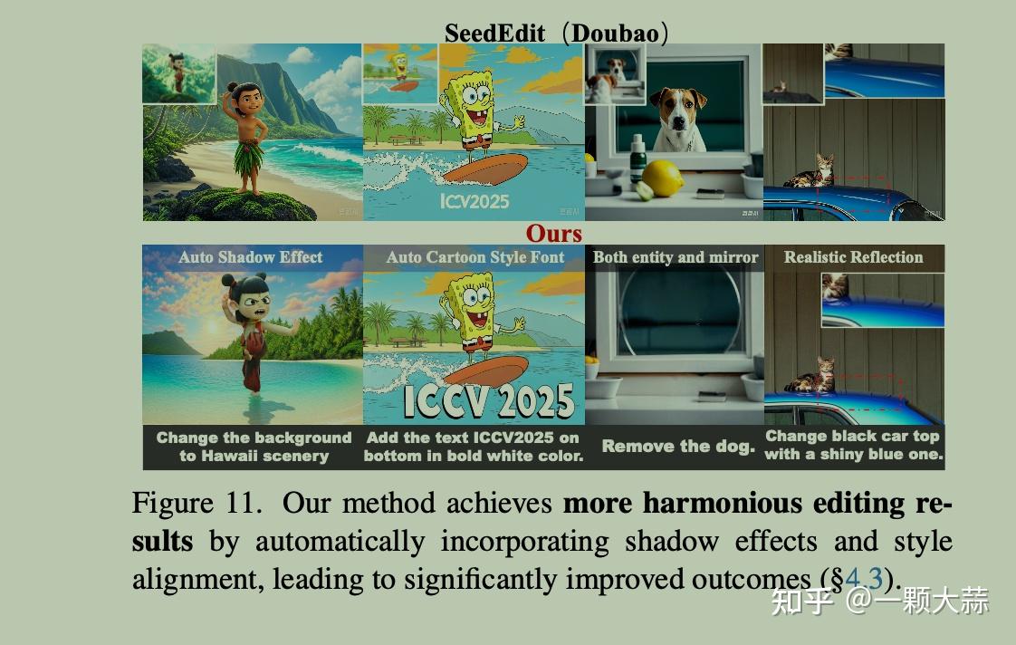 [In-Context Edit]图像编辑任务的最新SOTA成果! - 知乎