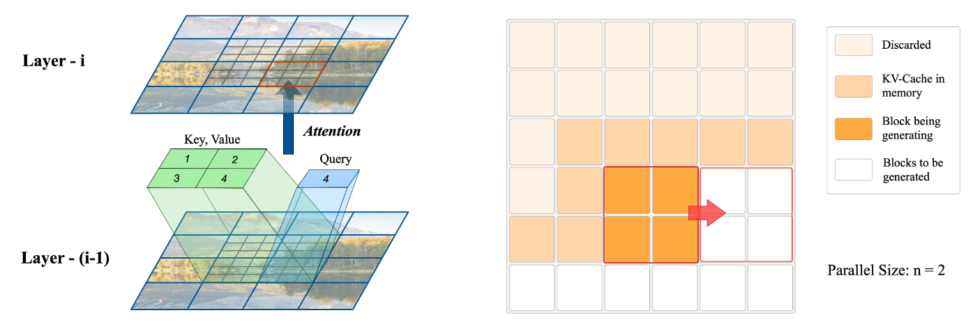 扩散模型解读 (九)：Inf-DiT：Diffusion Transformer 任意分辨率上采样 - 知乎