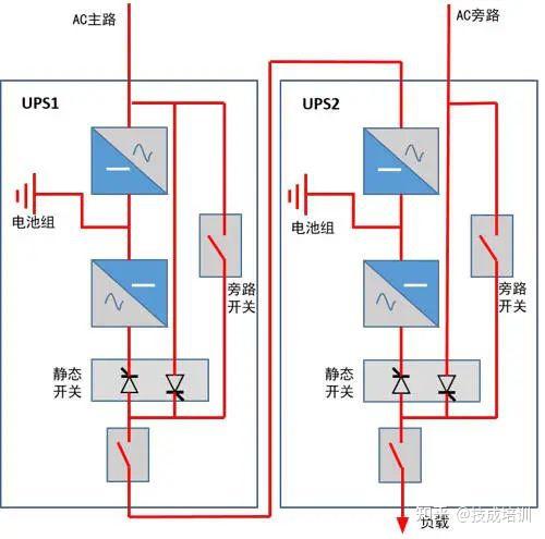 五种常用的UPS电源并机方案，你用过哪种？ - 知乎