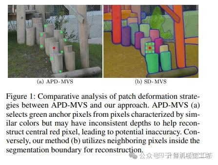成功解决纹理极少区域的3D重建，中科院最新SD-MVS - 知乎