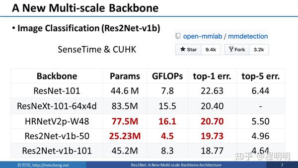 Res2Net: A New Multi-scale Backbone Architecture - 知乎