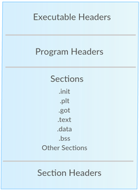 Linux CTF 逆向入门 - 知乎