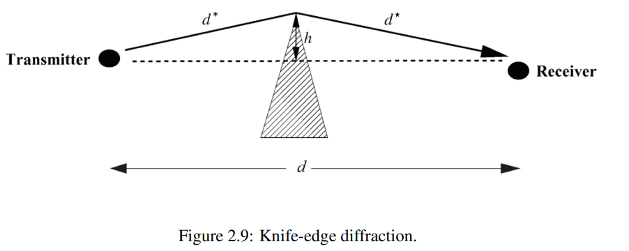 2.8 一般射线追踪 (Ray Tracing) - 知乎