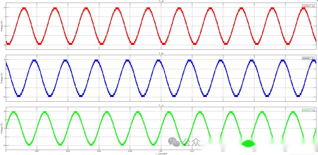 三相N %28N≥2%29电平SVPWM逆变器的MATLAB/Simulink实现 - 知乎