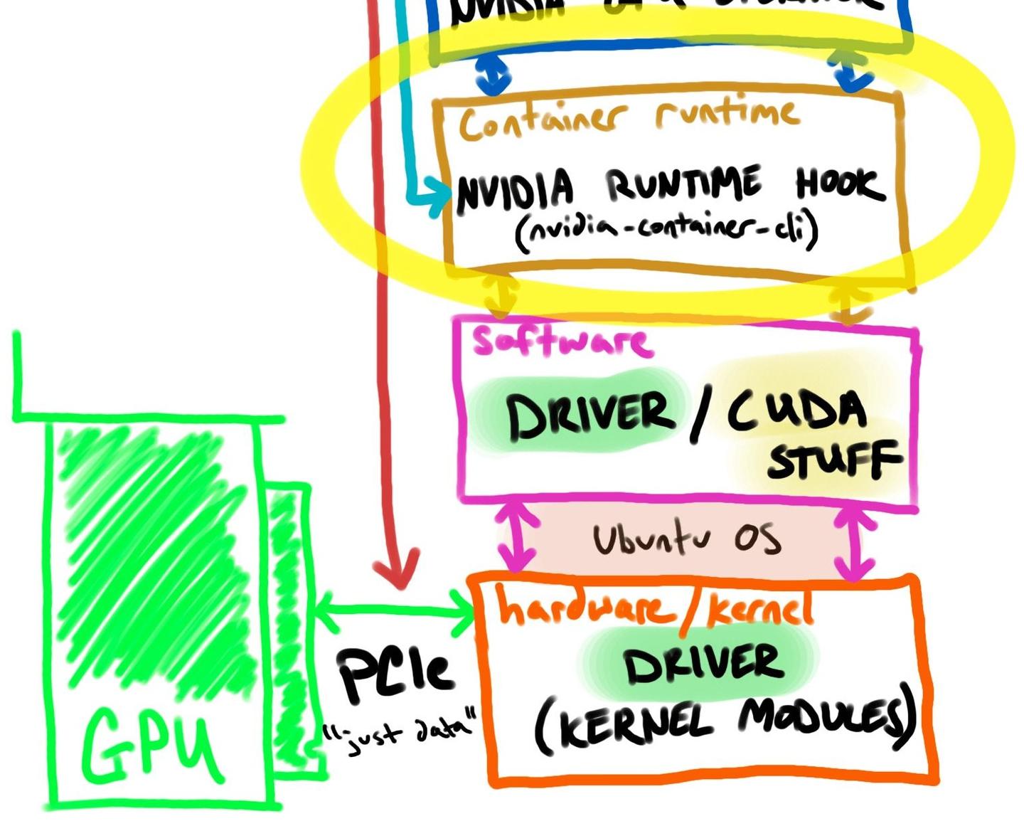 KUBERNETES上运行NVIDIA GPU的实用指南 - 知乎