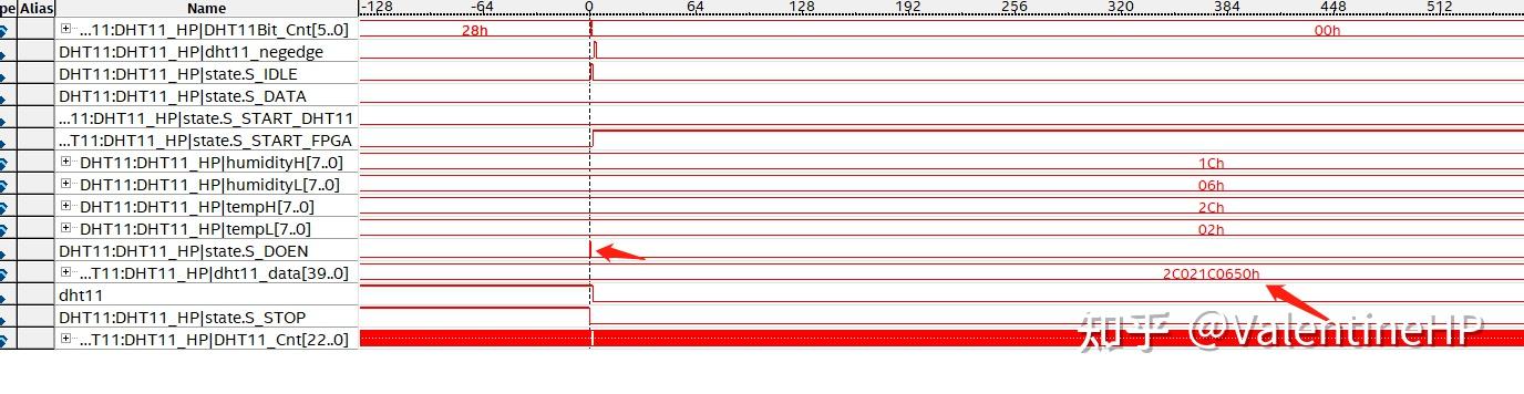 FPGA之旅设计99例之第十二例----DHT11温湿度采集 - 知乎
