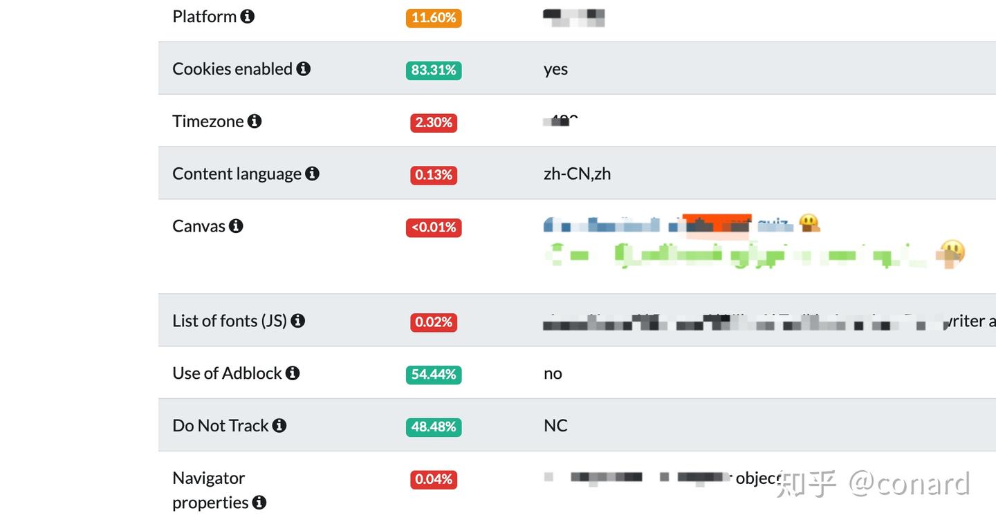 当浏览器全面禁用三方 Cookie - 知乎
