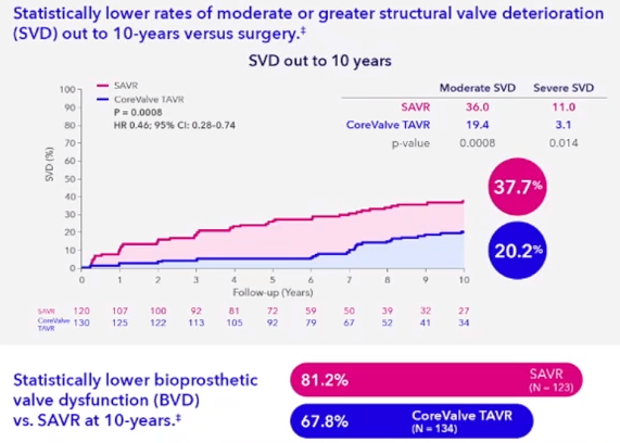 周玉杰教授：TAVR技术在低龄低危患者中的应用进展丨GWICC 2023 - 知乎