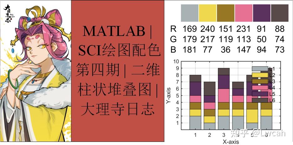 MATLAB | SCI 绘图配色第四期 | 二维堆叠柱状图 | 大理寺日志 - 知乎