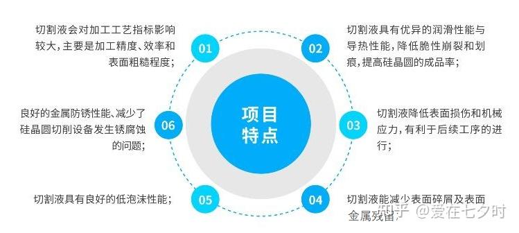 半导体“晶圆切割液（Dicing Coolant / Dicing Fluid）”材料的详解； - 知乎