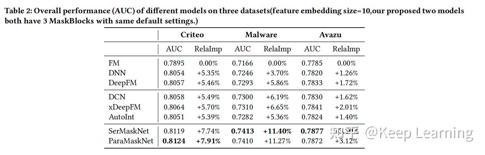 CTR特征建模：ContextNet & MaskNet(Twitter在用的排序模型) - 知乎