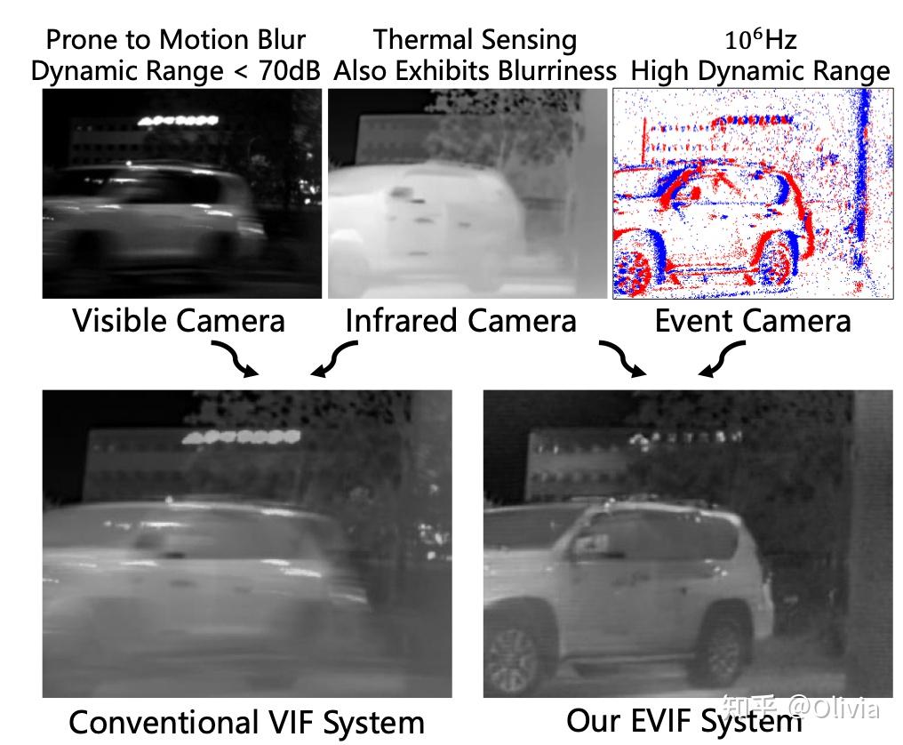CVPR 2024 事件相机Event Camera论文汇总(三) - 知乎