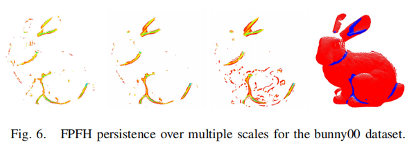 点云特征描述子 FPFH(Fast Persistent Feature Histograms) - 知乎