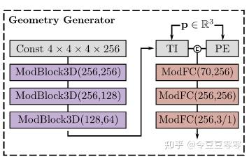 GET3D: A Generative Model of High Quality 3D Textured Shapes Learned ...