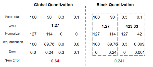 LORA微调系列(二)：QLORA和它的基本原理 - 知乎