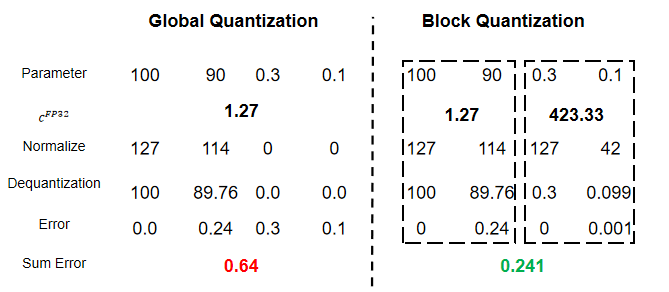 LORA微调系列(二)：QLORA和它的基本原理 - 知乎