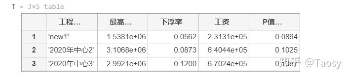 【1.2.2 文本数据读写】Matlab超好用的文件读写函数readtable和writetable - 知乎