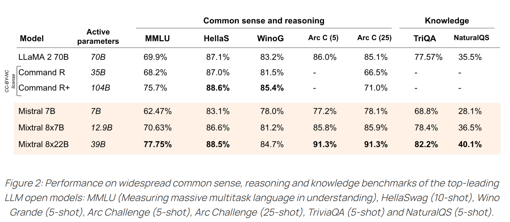 Mistral 系列模型整理 - 知乎