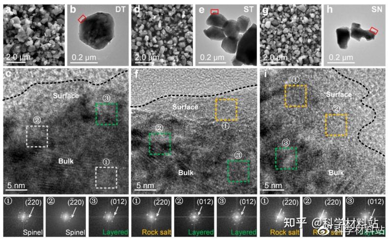 中南大学陈根课题组JMCA：溶剂热预处理实现正极活性材料和铝箔的有效分离 - 知乎