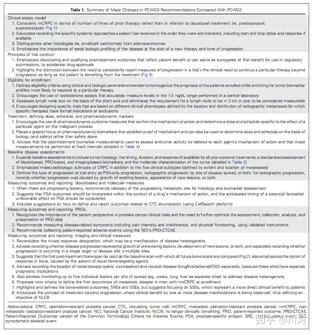 临床试验-肿瘤：PCWG3 中文版 (v1.1 by Jihai/SAS茶谈) - 知乎
