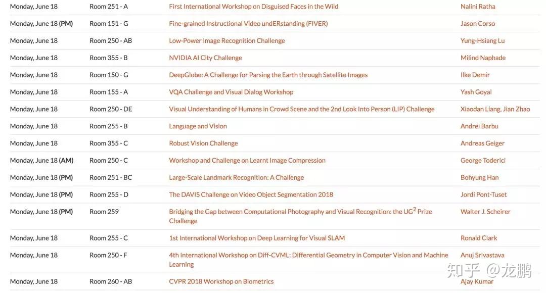 【杂谈】你真的了解CVPR吗？ - 知乎