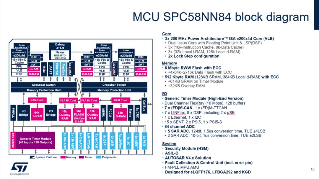 直播回顾|SPC5 MCU的 OBC/DCDC方案 - 知乎